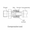 Brass Compression Fitting Pressure Rating for Installations