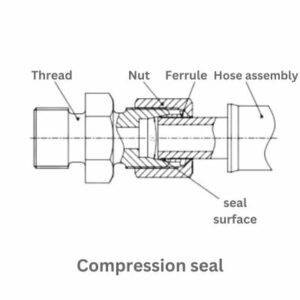 Brass Compression Fitting Pressure Rating for Installations