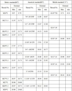 How to Identify Hydraulic Fittings ｜ Topa Hydraulic Fitting