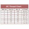 What Does JIC Mean in Hydraulic Fittings? - Topa