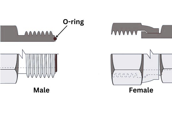 ORFS Fittings Meaning: Everything You Need to Know