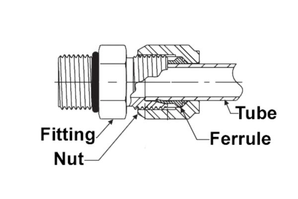 Ferrule Fittings Specification: Everything You Need to Know