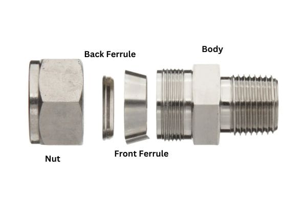 Ferrule Fitting Fail: Warning Signs You Shouldn’t Ignore
