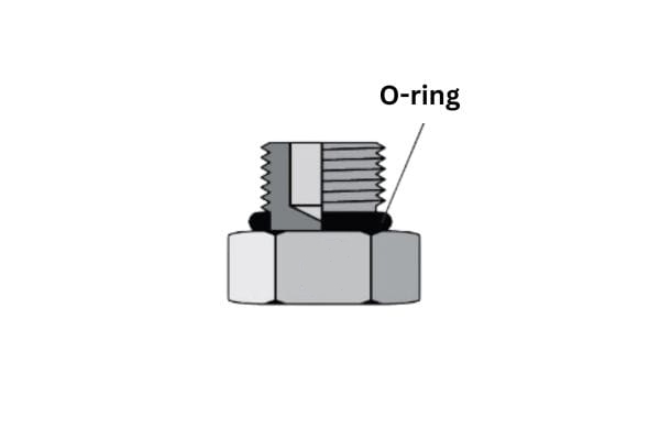 SAE ORB vs JIC Fitting: Key Differences You Should Know