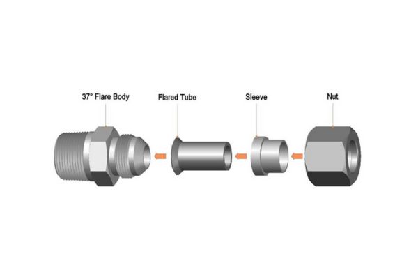 Proper Assembly of 37° Flare Fittings Using the Flats Method