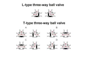 How Does a 3-Way Ball Valve Work? A Comprehensive Guide
