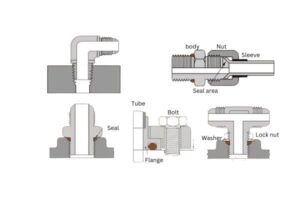 Hydraulic Fitting Sealing Methods: Understanding All Types