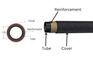 Hose Assembly Sizing: ID, OD, and More You Need to Know
