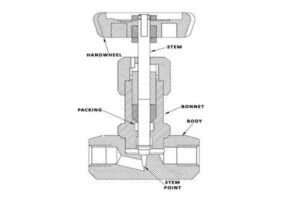 Needle Valve vs Ball Valve: Key Differences in Flow Control