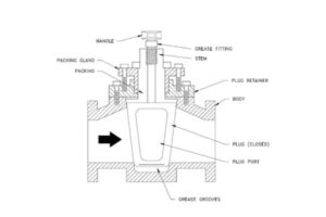 Choosing Between Plug Valves vs Ball Valves for Your System