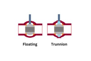 Trunnion vs Floating Ball Valve: Choosing the Right One