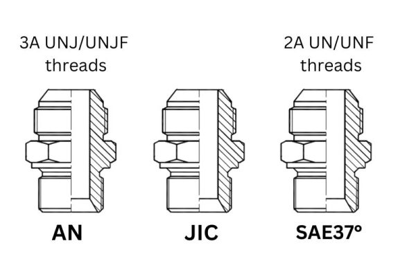 JIC Hydraulic Fitting Identification: Tips and Tricks