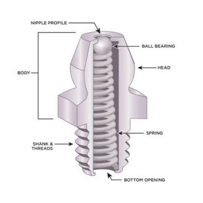 SAE vs Metric Grease Fittings: A Detailed Guide